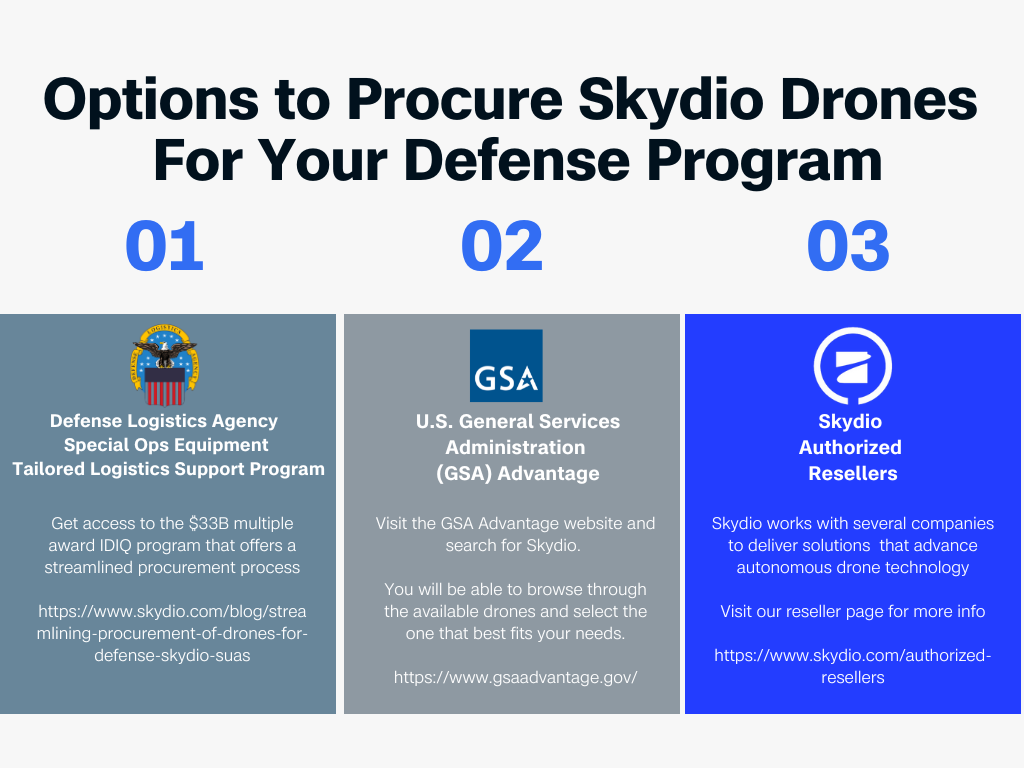 Skydio’s Guide to UAS Integration and Procurement | Skydio